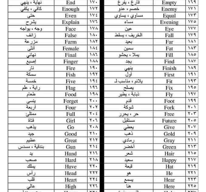 تعلم اللغة الإنجليزية بسهولة مع أهم 500 كلمة لحن الحياة